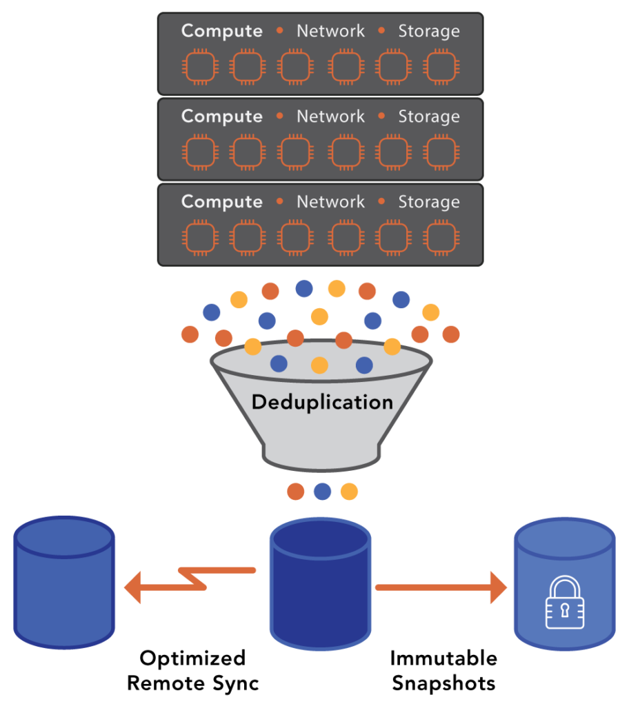 SAN Replacement - Verge.io