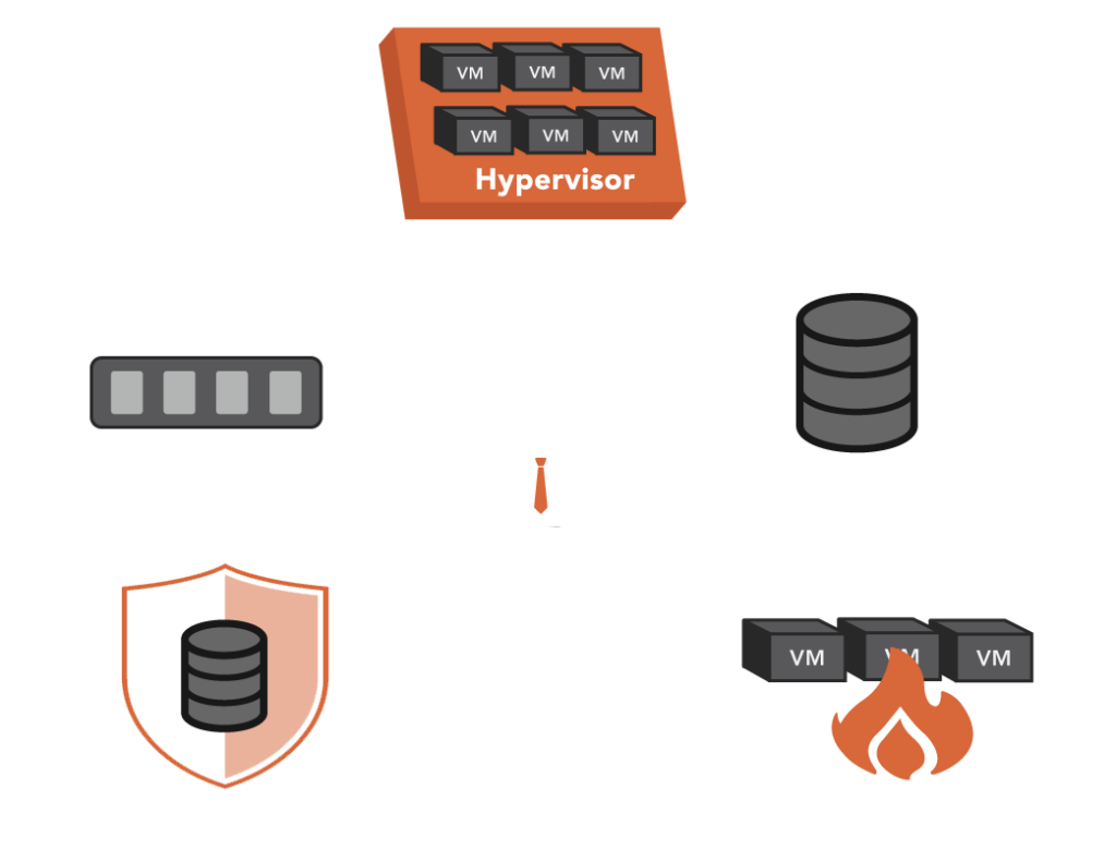 Server Room - VergeIO