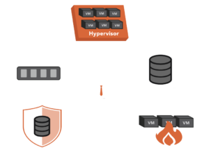 Server Room - VergeIO