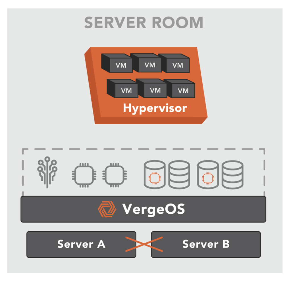 Server Room - VergeIO