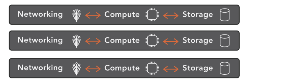 Verge.io - The VMware Alternative