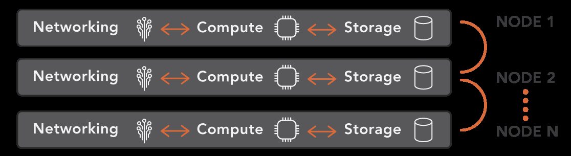 Verge.io - The VMware Alternative