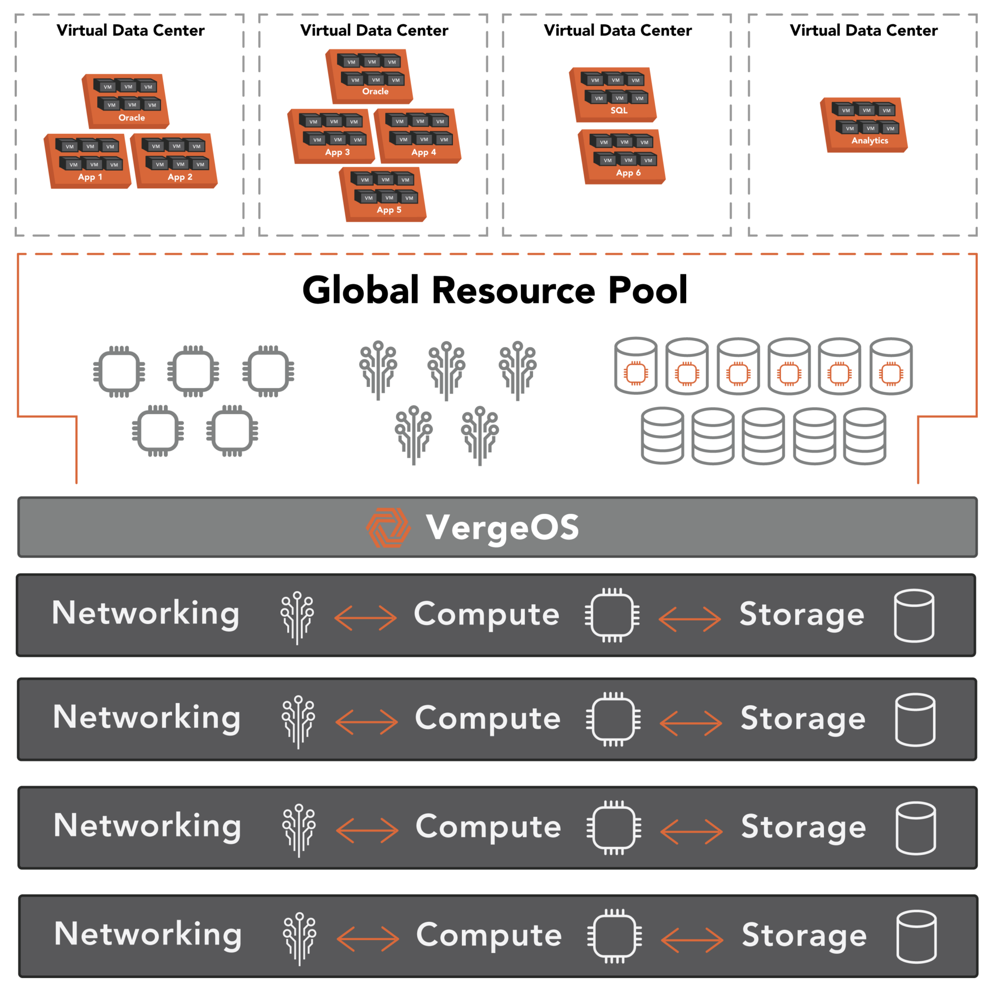 Architecture Overview - Verge.io