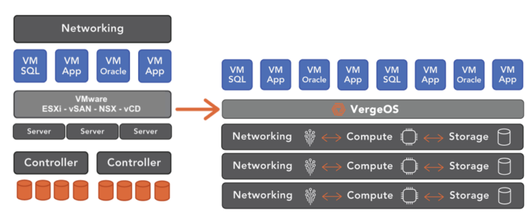 Press Releases - Verge.io