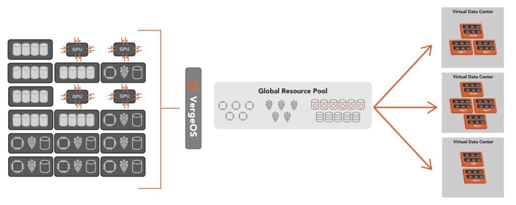 VMware Scale Comparisons - Verge.io