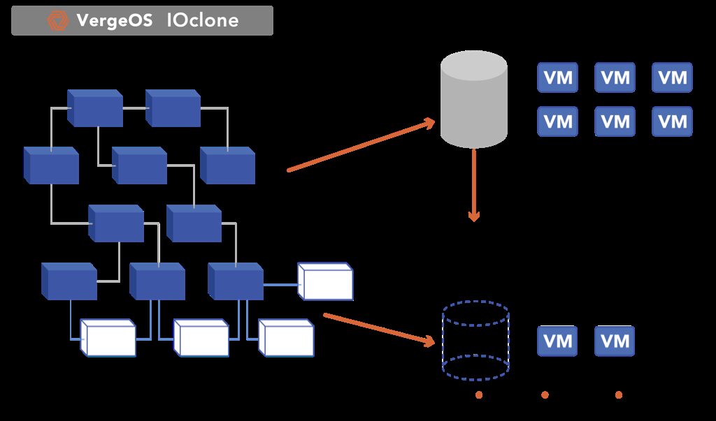 VergeIO Unveils IOclone To Solve the VM Snapshot Problem - Verge.io