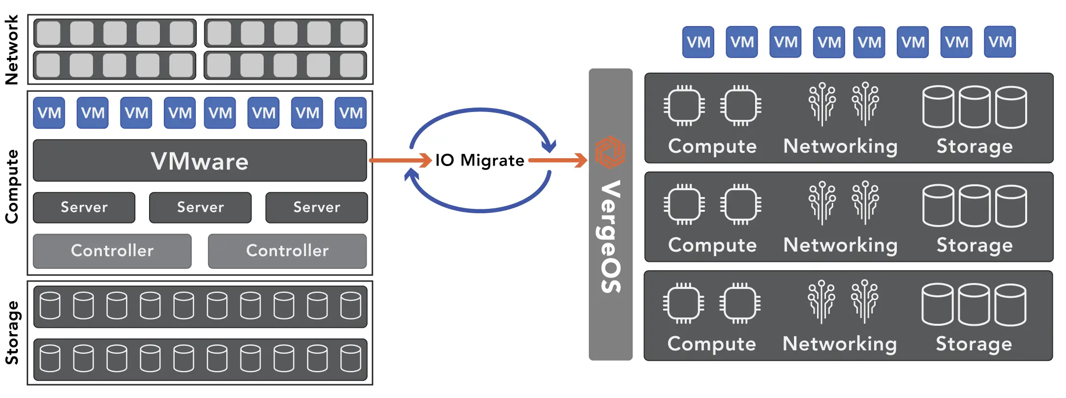 Five Vmware Migration Questions Vergeio