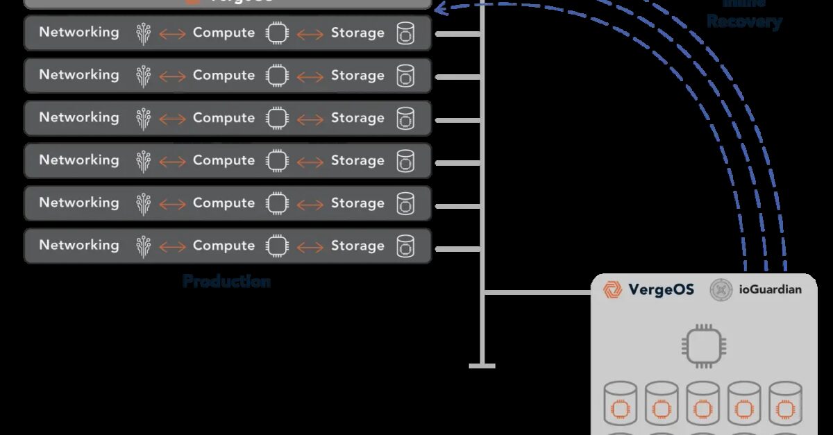 An Instant Recovery Upgrade - Verge.io