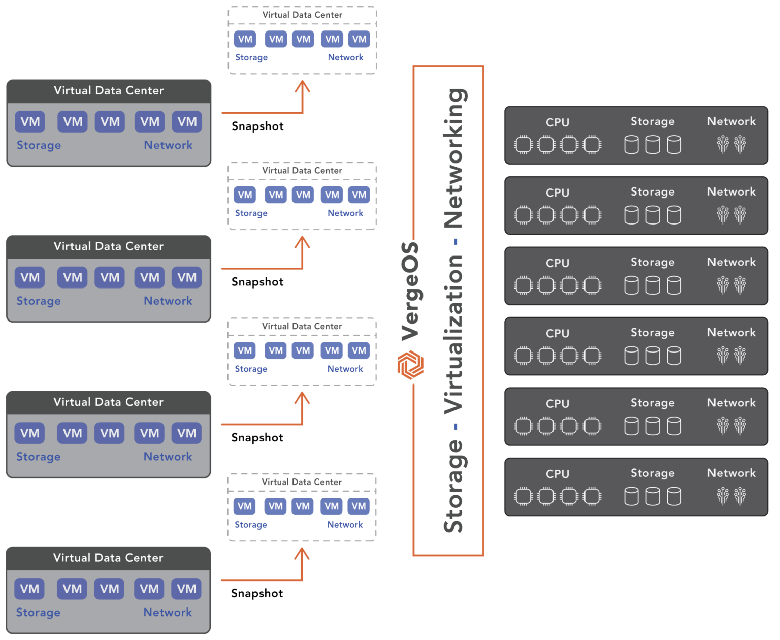 Advanced Networking with VergeIO - Verge.io
