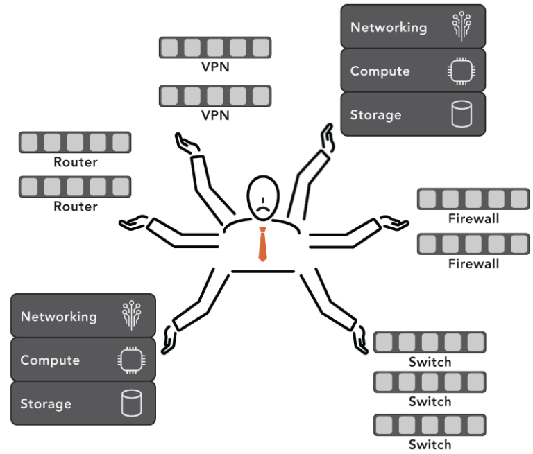 Alternatives to Proprietary Networking - Verge.io