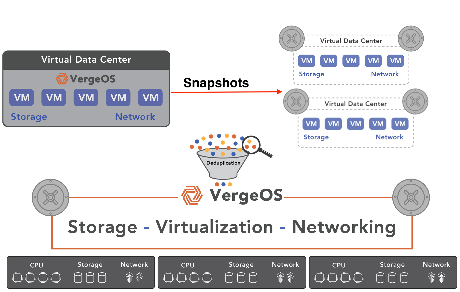 Blog - Verge.io