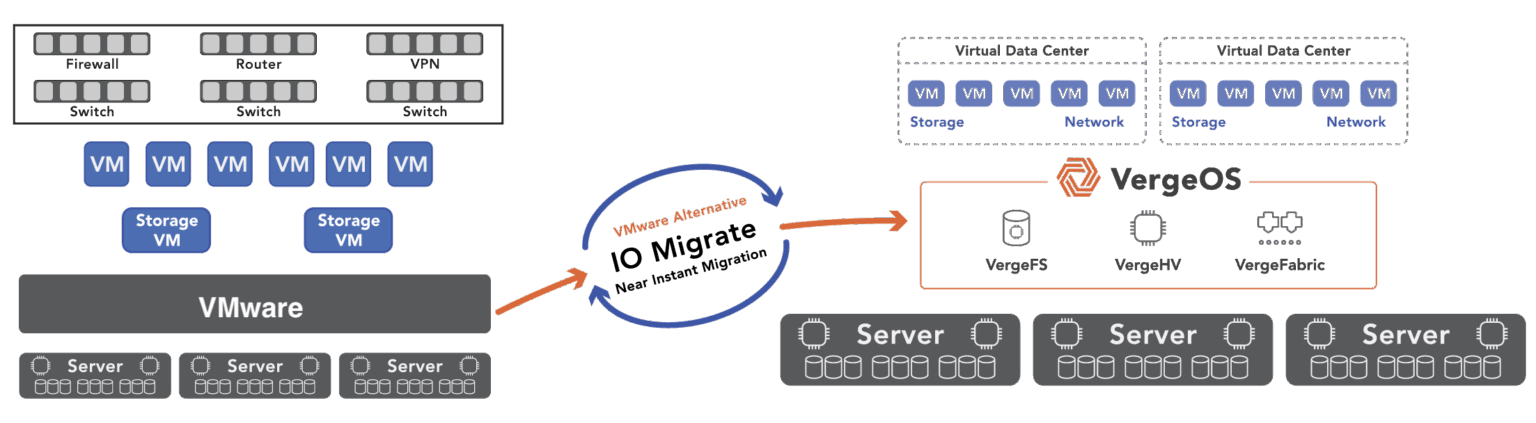 Topgolf is Choosing VergeOS - VergeIO