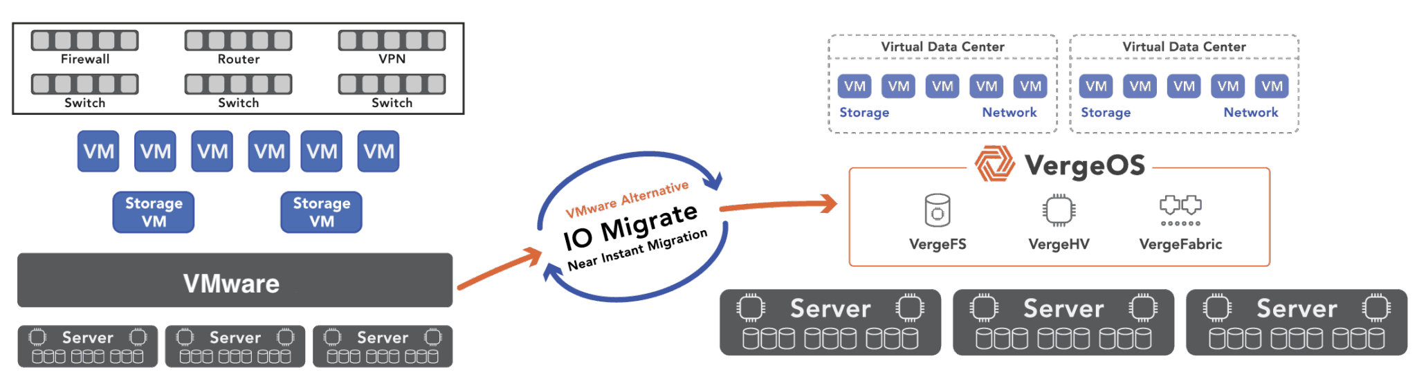 Topgolf is Choosing VergeOS - VergeIO