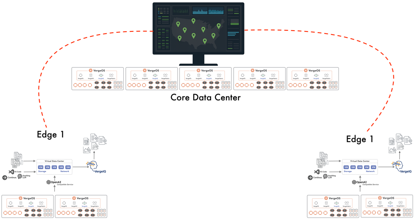 Why Edge AI Fails - VergeIO