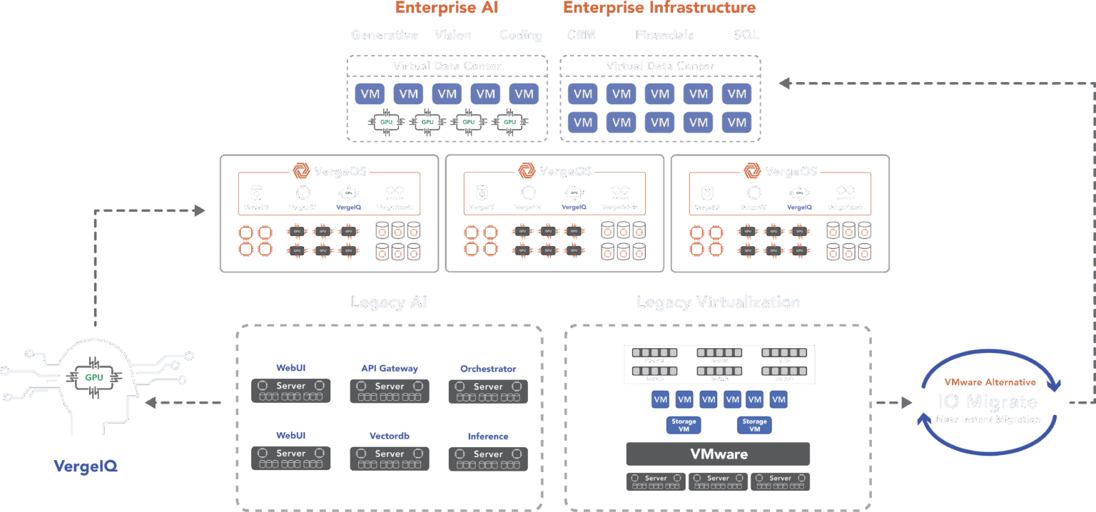 About VergeIO - Verge.io